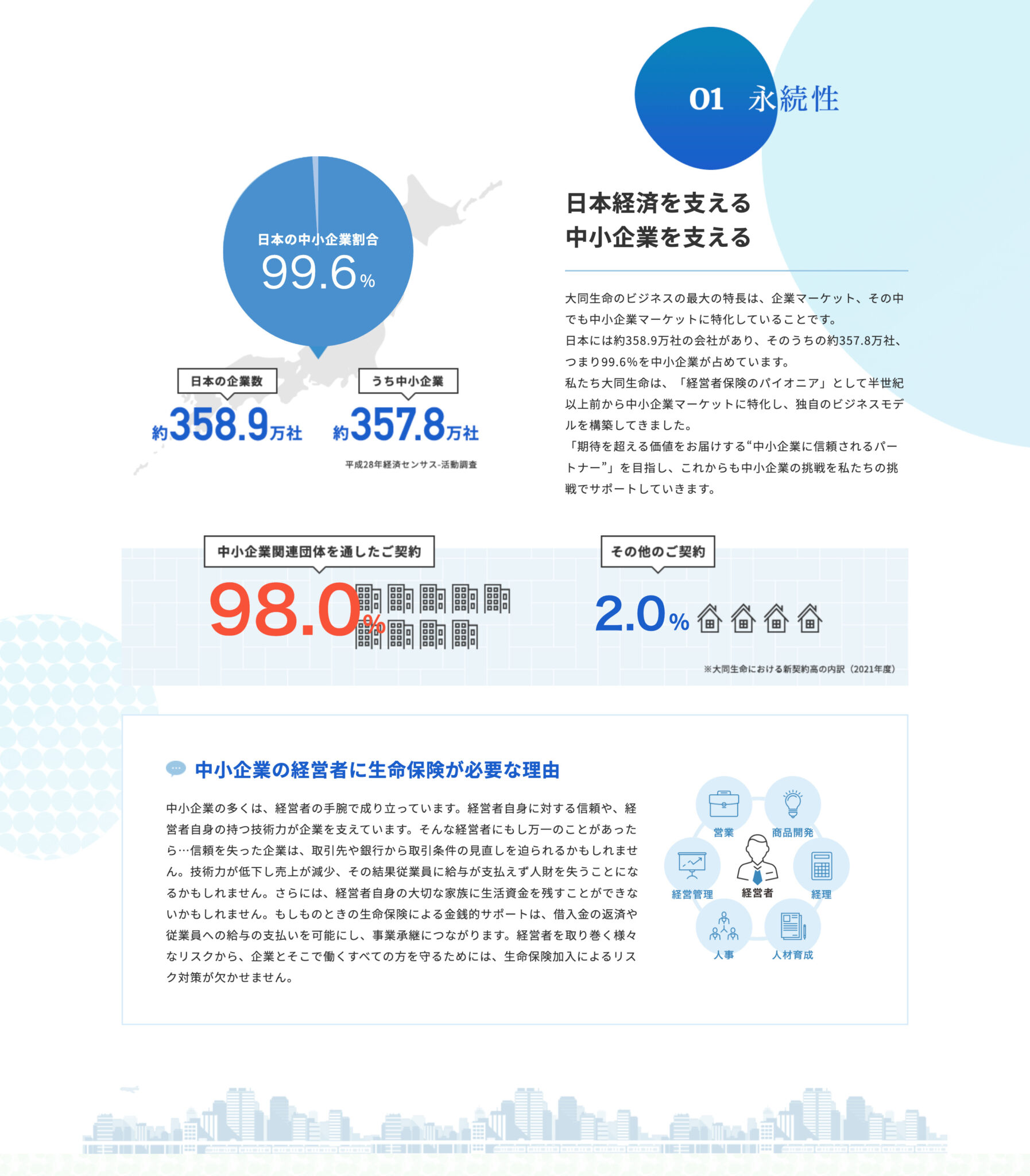 大同生命RECRUITING SITE–インフォグラフィック - Webis Tech LABO.