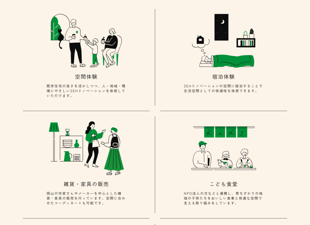 RENEUTO LAB–フレックスボックス - Webis Tech LABO.