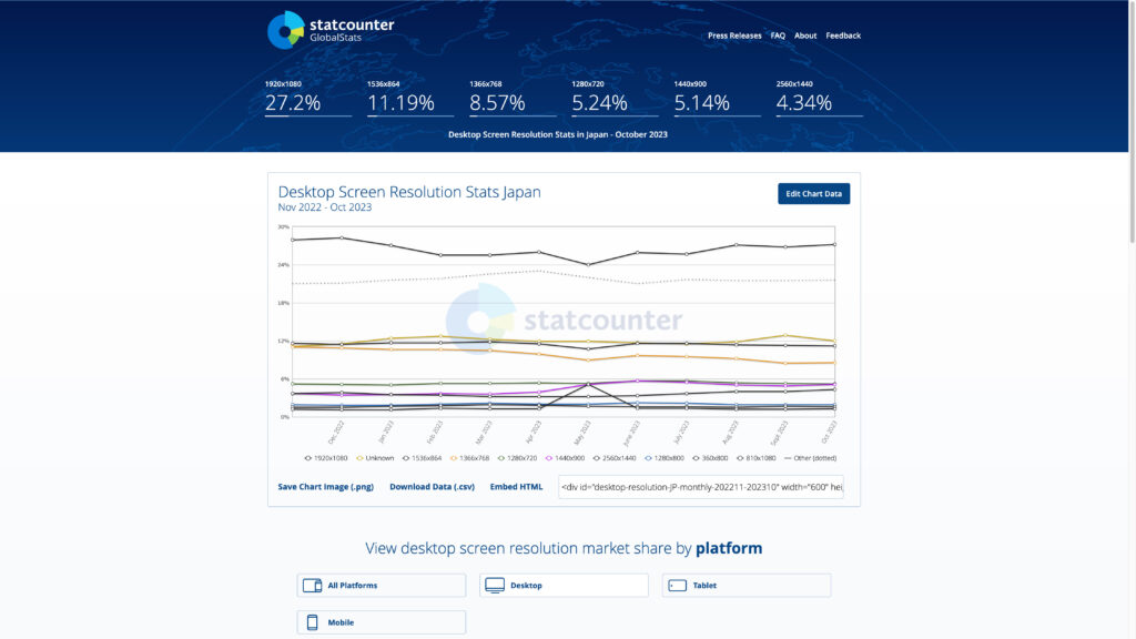statcounter - Webis Tech LABO.