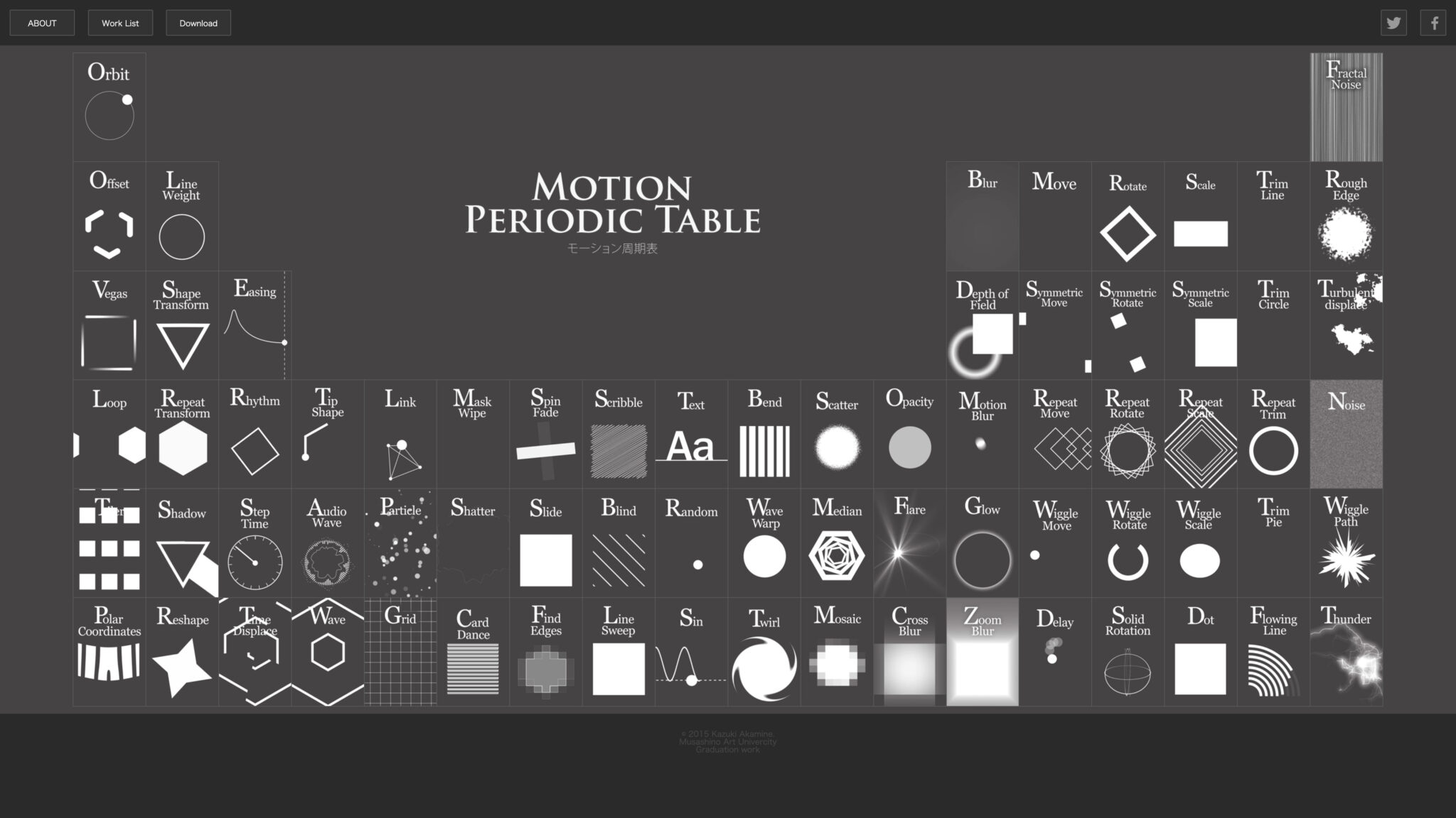 MOTION PERIODIC TABLE モーション周期表 - Webis Tech LABO.